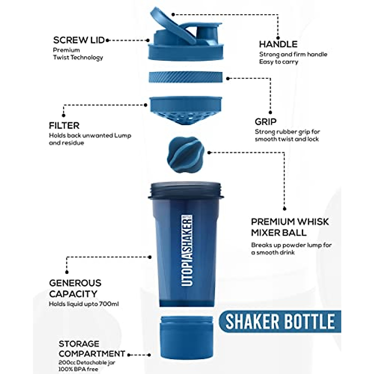 Utopia Home 2-Pack Shaker Bottle - 24 Ounce Protein Shaker Bottle for Pre & Post workout drinks - Classic Protein Mixer Shaker Bottle with Twist and Lock Protein Box Storage (All Navy & Clear/Navy)