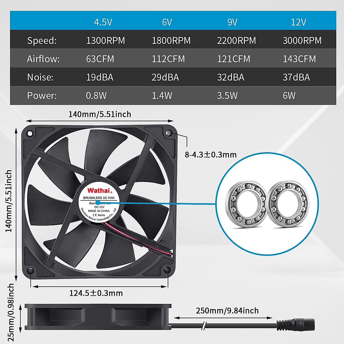 Wathai 140mm x 25mm Computer Fan with AC Plug 110V 120V 220V 240V Variable Speed Controller for DIY Biltong Box Reptile Aquarium Receiver DVR PlayStation Xbox Cabinet Ventilation Cooling