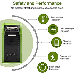 High-Output 6.0Ah 40V Battery 29472 for GREENWORKS 40-Volt Tools Battery (G-MAX 40V System)