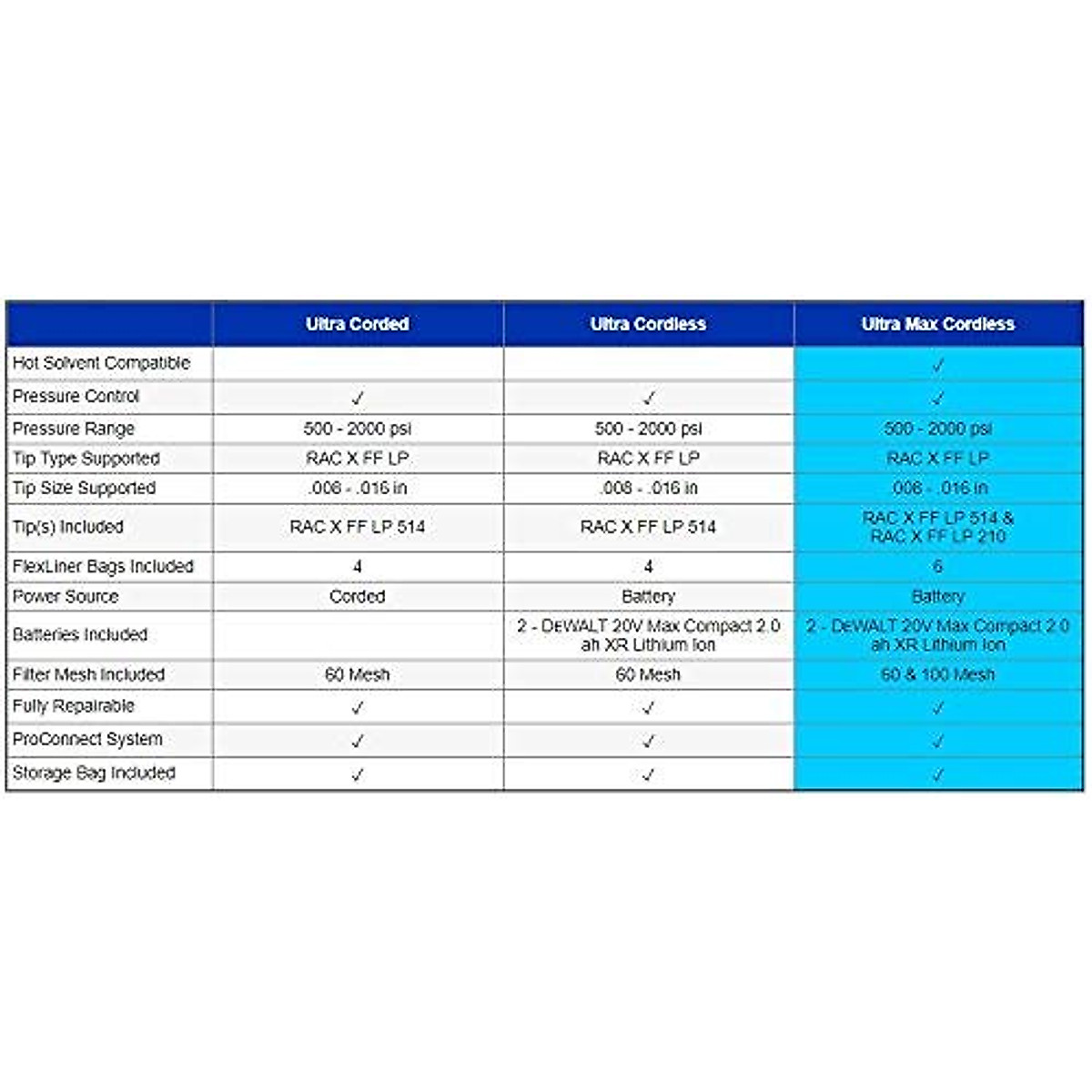 Graco Ultra Cordless Airless Handheld Paint Sprayer 17M363