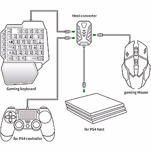 Wedorat Game Console Keyboard and Mouse Adapter, Game Controllers Keyboard and Mouse Converter OTG Adapter, Programmable Zero Delay Keyboard Adapter for PS3/PS4/PS5/Xbox360/Xbox ONE