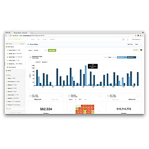 3/4" Water Meter - Stainless Steel, Pulse Output, CTEP