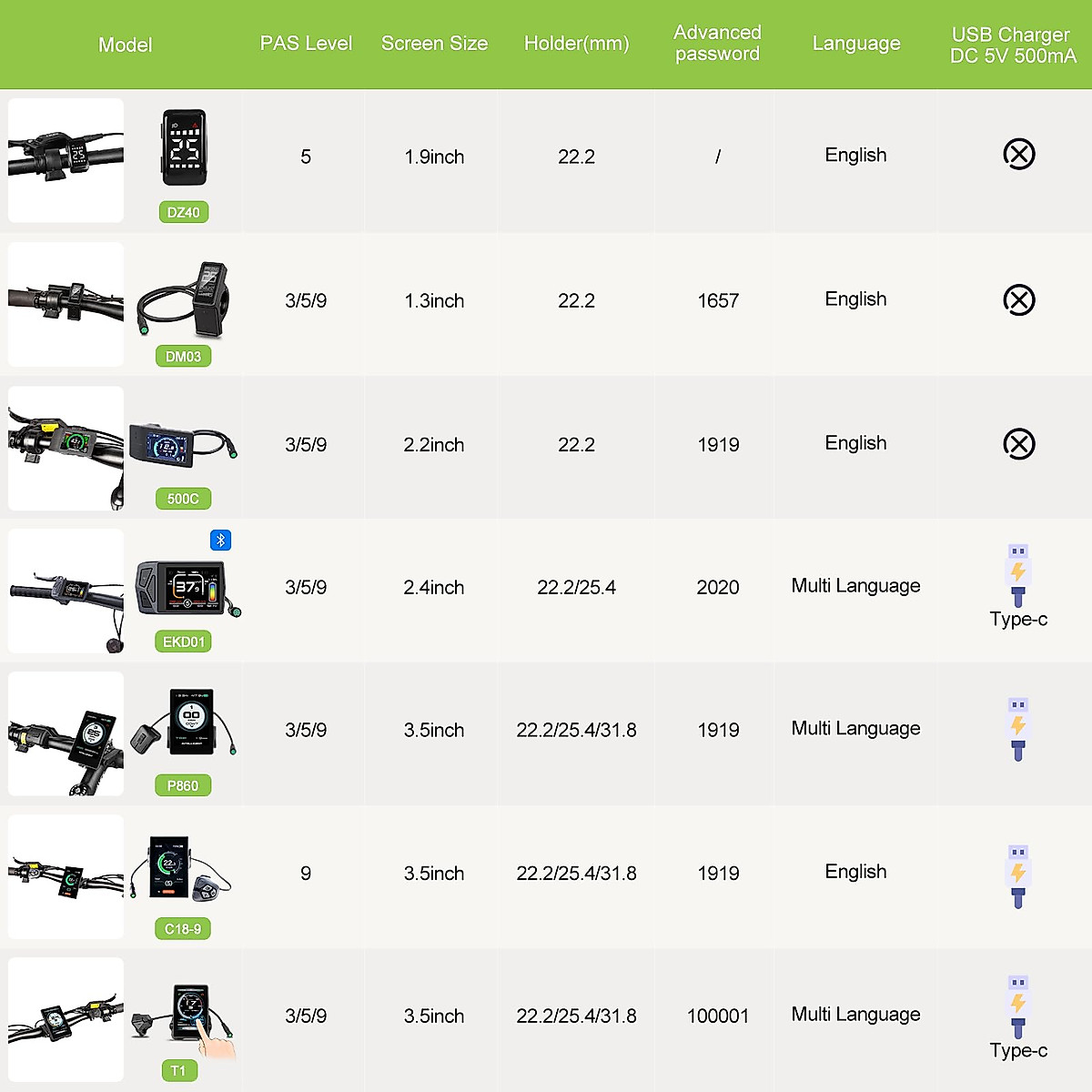BAFANG BBS02B 48V 750W Mid Drive Kit with Battery Electric Bike Conversion Kits eBike DIY Mid Motor Kit with C18 LCD Display