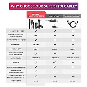 MIRKIT FTDI USB Baofeng Programming Cable 7 in 1 Compatible with Ham Radios: Baofeng UV-5R, UV-82, Baofeng BF888S, UV-9R, Baofeng BF-F8HP, Kenwood, UV-5R MK2/3/4/5, Motorola, Wouxun, Btech