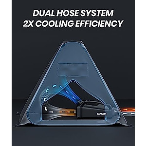EENOUR QN750 Portable Air Conditioner,2900BTU Portable AC Unit,Dual Hose System,61~86°F,250W Low Power Consumption with 24V DC,3 Wind Speed,for Camping RV Truck Van Tent Outdoor Indoor
