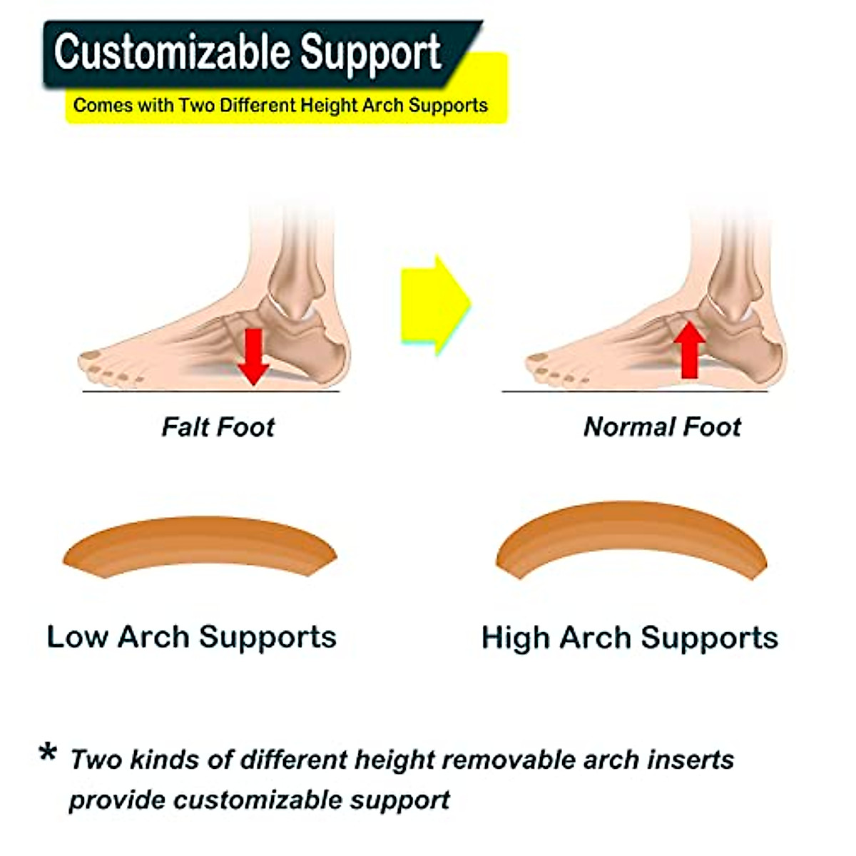 Compression Arch Support Wrap Plantar Fasciitis Braces 【Patent Pending】 Adjustable Foot Sleeves, Cushioned Arch Orthotic Support Pain Relief, Fallen Arches, High Arch, Flat Feet, Men and Women (W 6-9.5 / M 5-8, Back - 1 pair)
