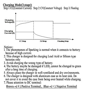 aunstarwei 48V 5A RXV Golf Cart Battery Charger for Ez-Go EZgo TXT with RXV Plug 3 Prong