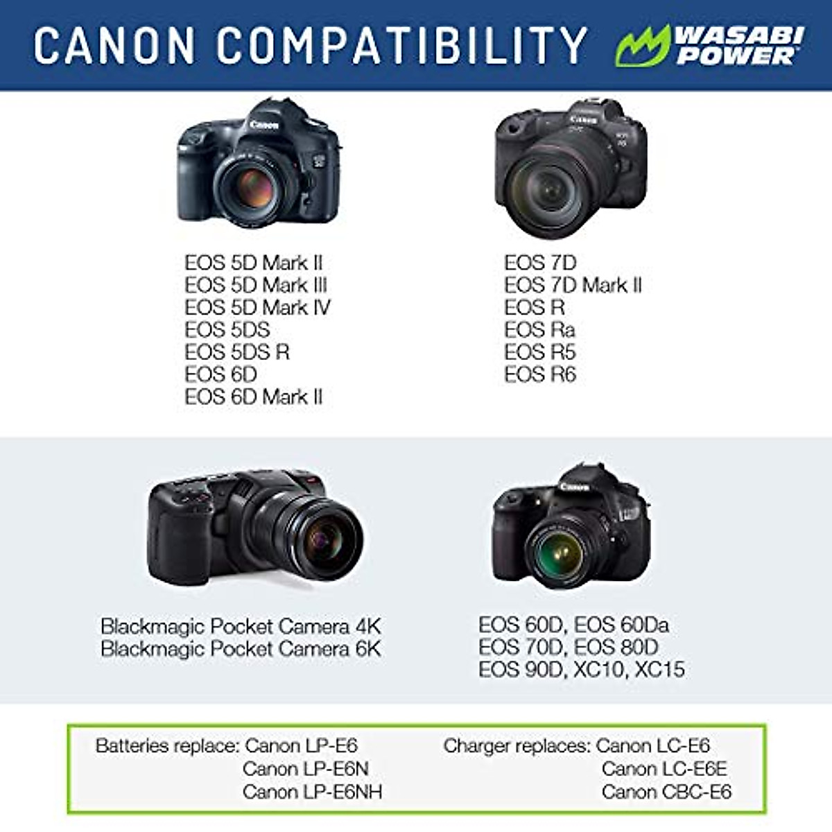 Wasabi Power LP-E6, LP-E6N Battery (2-Pack) for Canon EOS 5D Mark II/III/IV, 5DS, 5DS R, 6D, 6D Mark II, 7D, 7D Mark II, 70D, 80D, 90D, R, R5, R5C, R6, Ra, XC10, XC15, BMPCC 4K, BMPCC 6K