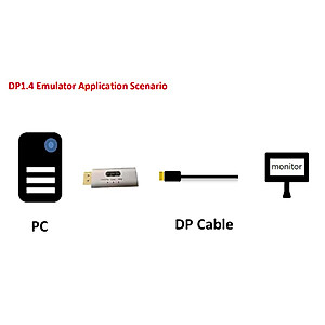 【Che-Ker】 DP 1.4 Emulator (8K@30)