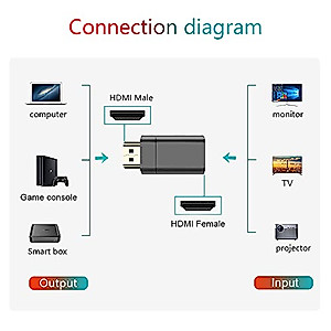 AUCON Magnetic HDMI to HDMI Converter 2.1 HDMI Adapter 8K UHD Video Compatible with Computer Smart Box Monitor TV Projector