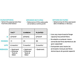EcoPure EPWO4 Universal Large Capacity Whole Water Filter Housing-NSF Certified-Premium Filtration System-Built to Last, White