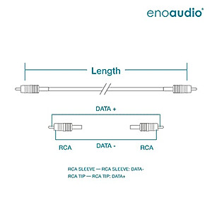 enoaudio Mogami 2964 Digital Coaxial Cable 75 Ohm S/PDIF | Canare Gold RCA | HiFi - 1.64 ft / 0.5 m
