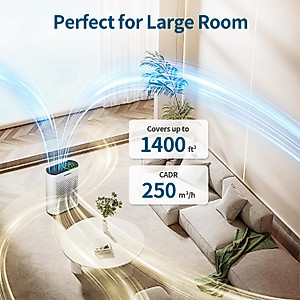 ECOSELF Powerful Air Purifiers for Home Large Room Up to 1400 Ft² with Air Quality Monitor 20dB Sleep Mode, Air Purifier for Bedroom Office Living Room for Pets, Dust Smoke PoIIen Dander Smell, White