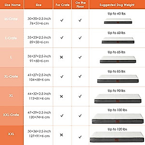 EHEYCIGA Washable Dog Beds for Extra Large Dogs, XL Dog Bed with Removable Cover for Crate, Orthopedic Foam Pet Bed Dog Mat Mattress Cushions for Extra Large Dogs, Beige