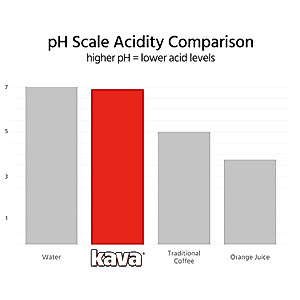 Kava Coffee Low Acid Neutralized Instant Coffee, 4 Ounce (Pack of 3)