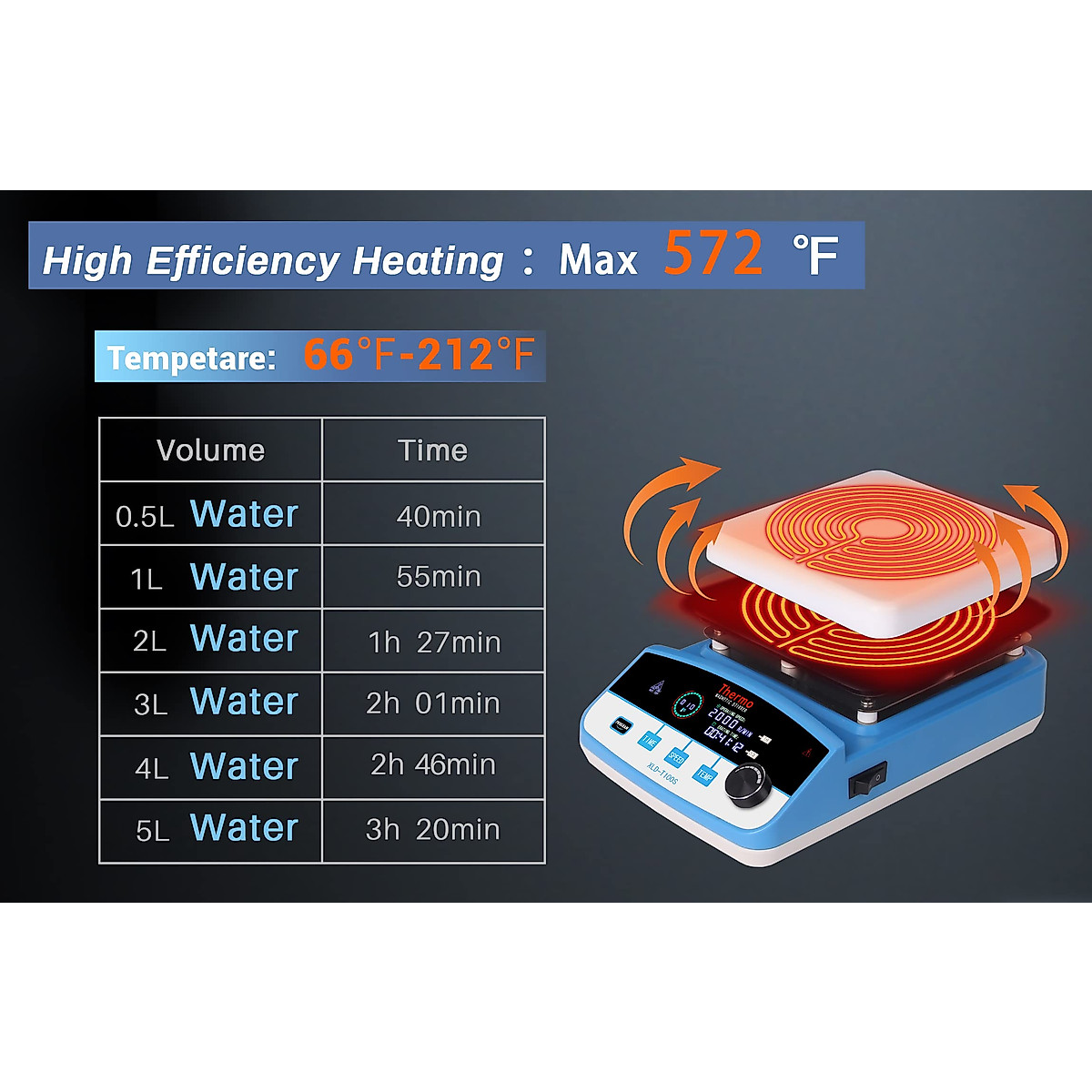 Magnetic Stirrer Hot Plate 6L Stirring Capacity, 6.5' LCD Hot Plate Stirrer w/ 2000rpm, Max 572℉/300℃ Hot Plate with Magnetic Stirrer, Stirrer Bars and Retriever Included