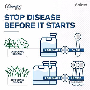 Gravex 20 EW (16 oz) Fungicide by Atticus (Compare to Eagle 20EW) - Myclobutanil Systemic Fungus Control for Lawns, Landscapes, and Greenhouses