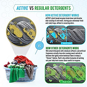 Active Wear Laundry Detergent & Soak - Formulated for Sweat and Workout Clothes - Natural Performance Concentrate Enzyme Booster Deodorizer - Powder Wash for Activewear Gym Apparel (90 Loads)