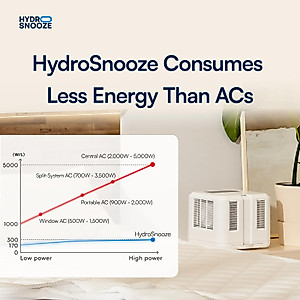 Hydro Snooze Water Cooling & Heating Mattress Pad, Temperature Control Bed Cooling System, Cooling Mattress Topper Perfect for Hot Sleepers,Temp Range of 59-131°F, King Bed Size (71" W x 79" L)