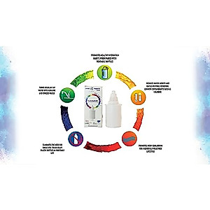 New Wave Enviro Alkaline Plus Filter Replacement Cartridge, Alkaline water with Lead and common contaminant reduction, 64 Gallon Filter Life, Single Pack of 1