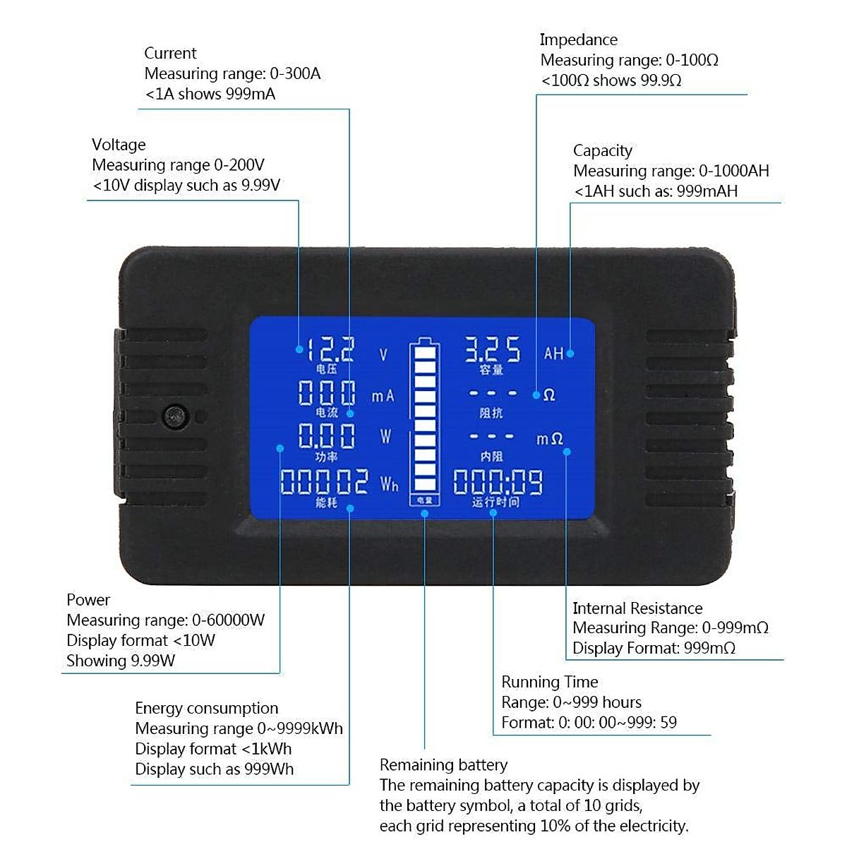 Battery Monitor Meter with Shunt, PZEM-015 Multifunctional Battery Meter Current Voltage Power Energy Consumption Capacity Test with Manual(with 200A Shunt)