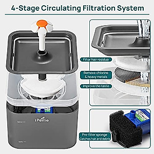 iPettie Neverland Cat Water Fountain with LED Light, 67oz/2.0L, Ultra Quiet Cat Drinking Fountain with Filter, Automatic Pet Water Fountain, Cat Fountain for Cats and Small Dogs, Grey
