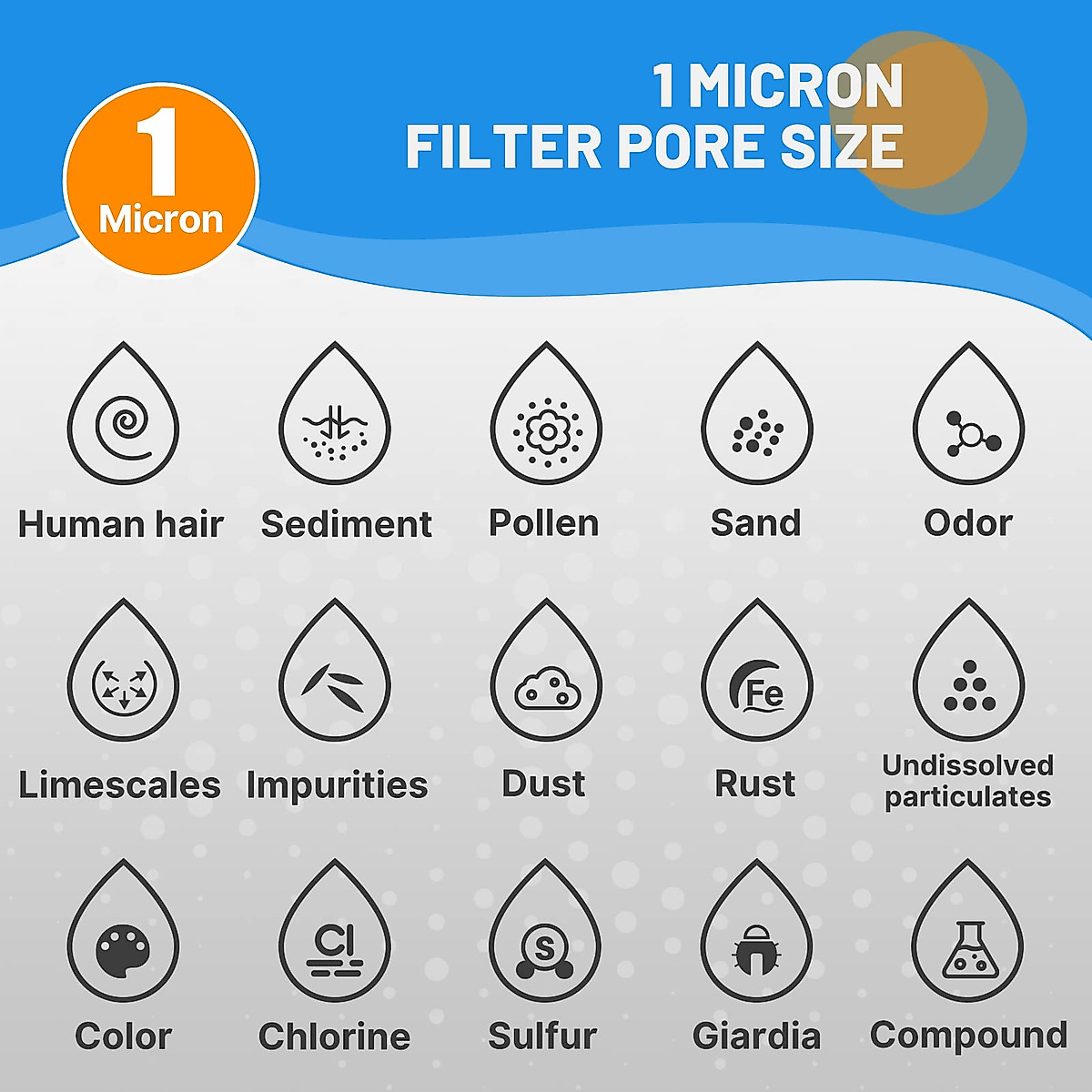 1 Micron 2.5" x 10" Whole House CTO Carbon Water Filter Cartridge Replacement for Countertop Water Filter System, Dupont WFPFC8002, WFPFC9001, FXWTC, SCWH-5, WHEF-WHWC, WHCF-WHWC, AMZN-SCWH-5, 3Pack