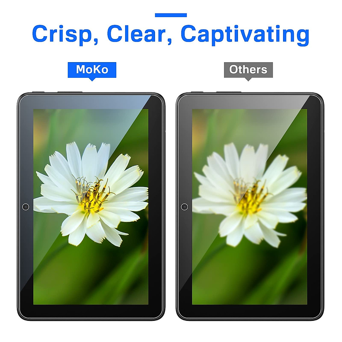 MoKo Anti Blue Light Screen Protector for Amazon All-New Kindle Fire 7 Tablet, (2022 Release -12th Generation) Latest Model 7", [2-Pack] Eye Protection Premium PET Film Screen Protector, Blue