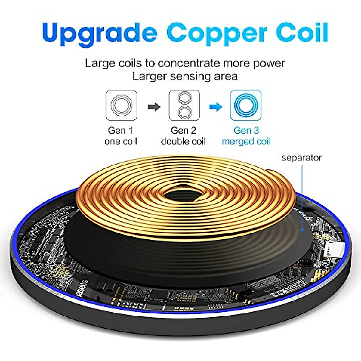 20W Wireless Charger pad for Samsung iPhone, Desktop Fast Wireless Charging 20W Max Compatible with Samsung Galaxy S22/S23/S21/S20/S10 Series, Charging for iPhone 13/14/12/11/Huawei/Wireless earplug