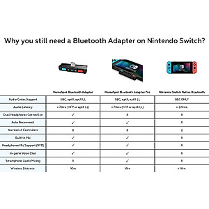 HomeSpot Bluetooth 5.0 Audio Transmitter Adapter with USB C APTX Low Latency for Nintendo Switch Compatible with AirPods PS5 Bose Sony BT Headphones The Legend of Zelda Theme Azure Blue & Ultra Violet