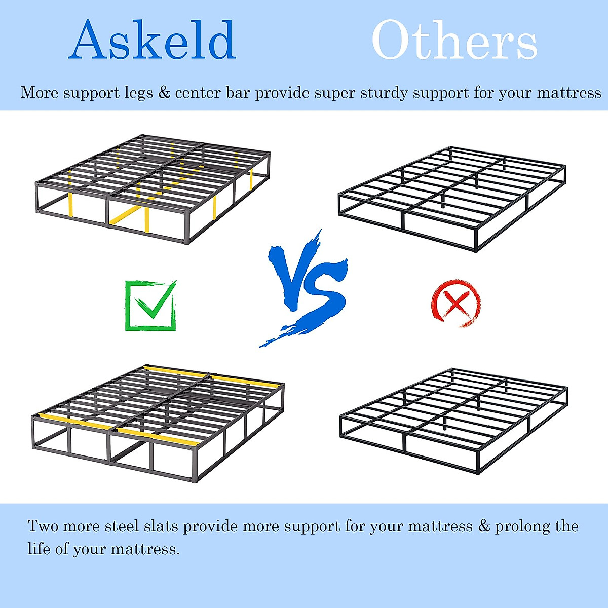 Askeld Queen Bed Box Spring 5 Inch High, Low Metal Bed Frame with Round-Corner Design, Heavy Duty Steel Slat Support Mattress Foundation, Noise Free Platform Base, 3500lbs Max Weight Capacity