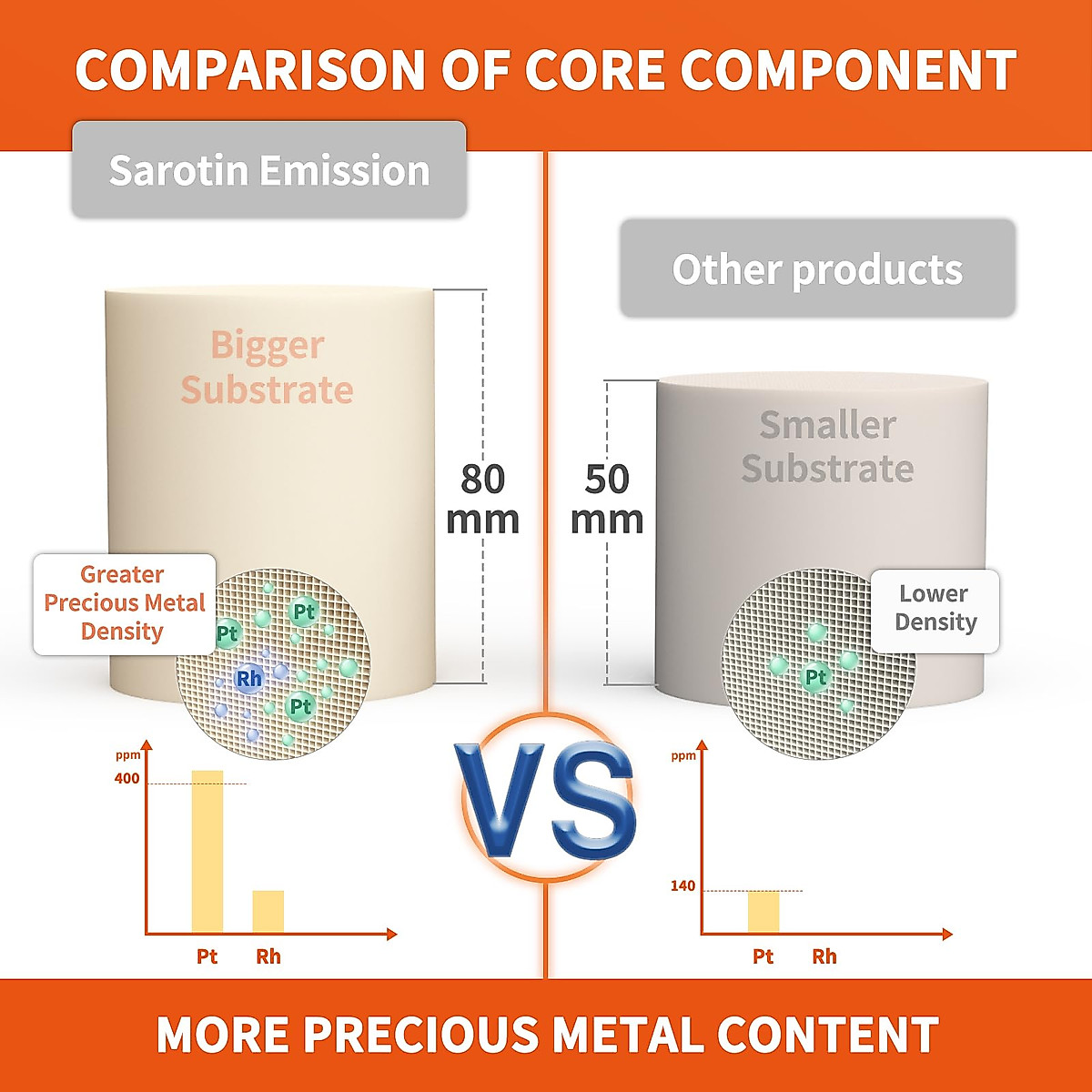 SAROTIN Emission Left&Right Catalytic Converter Fit for Dodge Grand Caravan 2011-2016 3.6L, Journey 2011-2014, Avenger 2011-2014, Chrysler Town&Country 2011-2015 Front one Pair with Gasket
