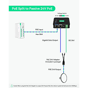 LINOVISION Industrial Gigabit POE+ Splitter with DC12V/DC24V/ POE 24V Output, Wide Voltage Input, IEEE802.3af/at POE to DC Power Supply for Security Cameras, Access Control Systems