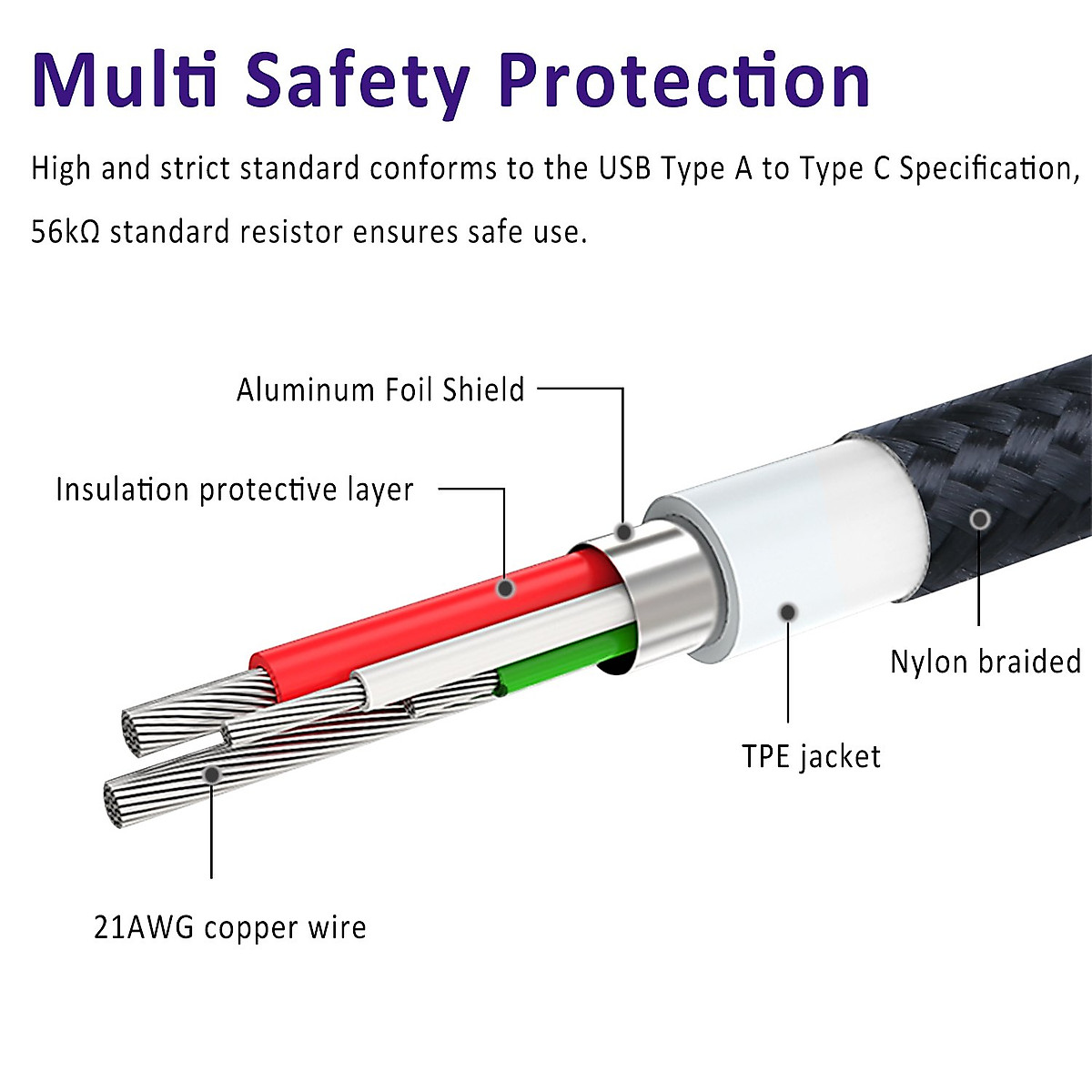 Pofesun USB Type C Cable [3-Pack 10ft], USB A to USB-C Fast Charging Type C Cable Nylon Braided USB C Cable Compatible for Samsung Galaxy S24 S23 S22 S21 S20 S10 Note 20 10 A20 A51 A71,LG G8 V30