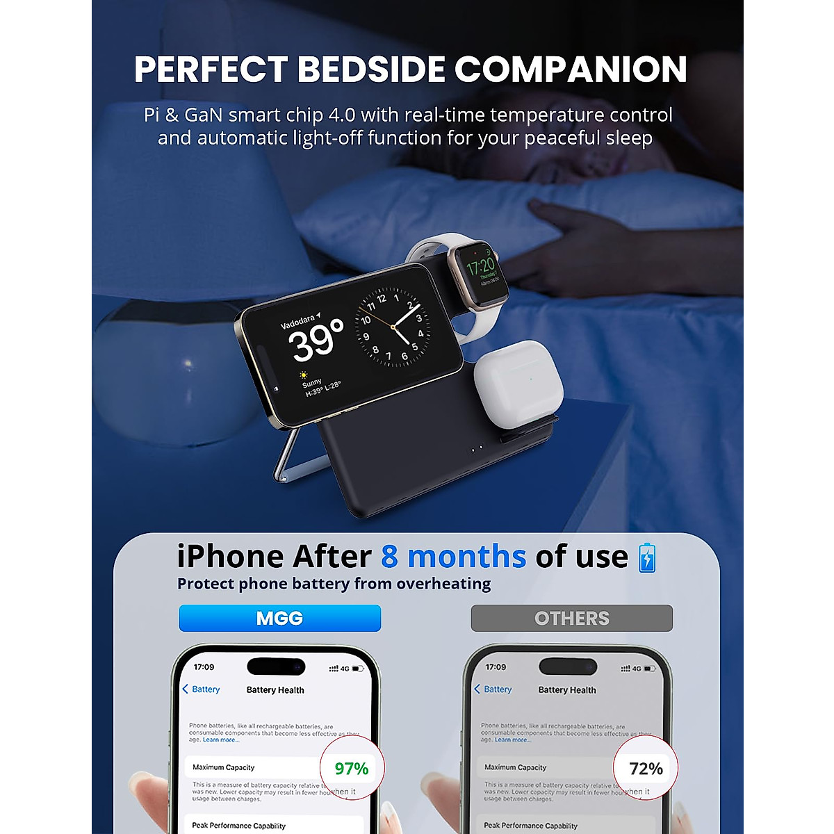 3 in 1 Wireless Charger Stand for Magsafe: 𝟮𝟬𝟮𝟰 𝗡𝗲𝘄 Charging Station for iPhone 15/14/13/12 Series - Magnetic Phone Pad for Apple Watch Ultra 2/Series 9/8/7/6/5/4/3/2/SE, AirPods Pro 3rd/2nd