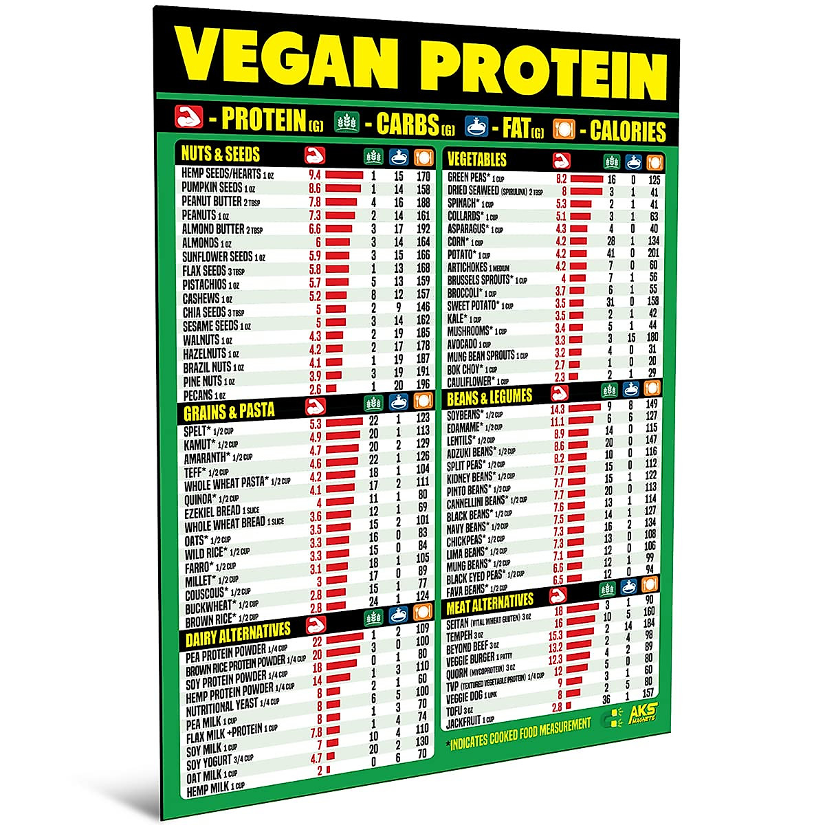 Kitchen Conversion Chart and Vegan Protein Magnetic Cheat Sheet Combination Bundle - Extra Large Easy to Read Reference Guides for Vegan Protein Sources and Baking & Recipe Unit Conversions