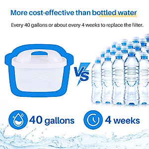 ICEPURE 1001122 Replacement Brita Maxtra+ Pitcher Water Filters，7 Stage Filteration System to Purify，Pack of 3