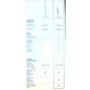 Oral-B Healthy Clean and ProWhite Precision 4000 Rechargeable Electric Toothbrush, 1 Count