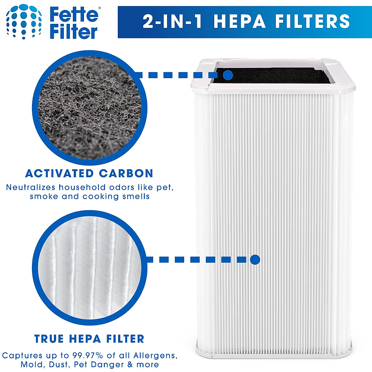 Fette Filter - 121 Replacement Filter Compatible with Blueair Blue Pure 121 Air Purifier with Particle and Activated Carbon - Pack of 1