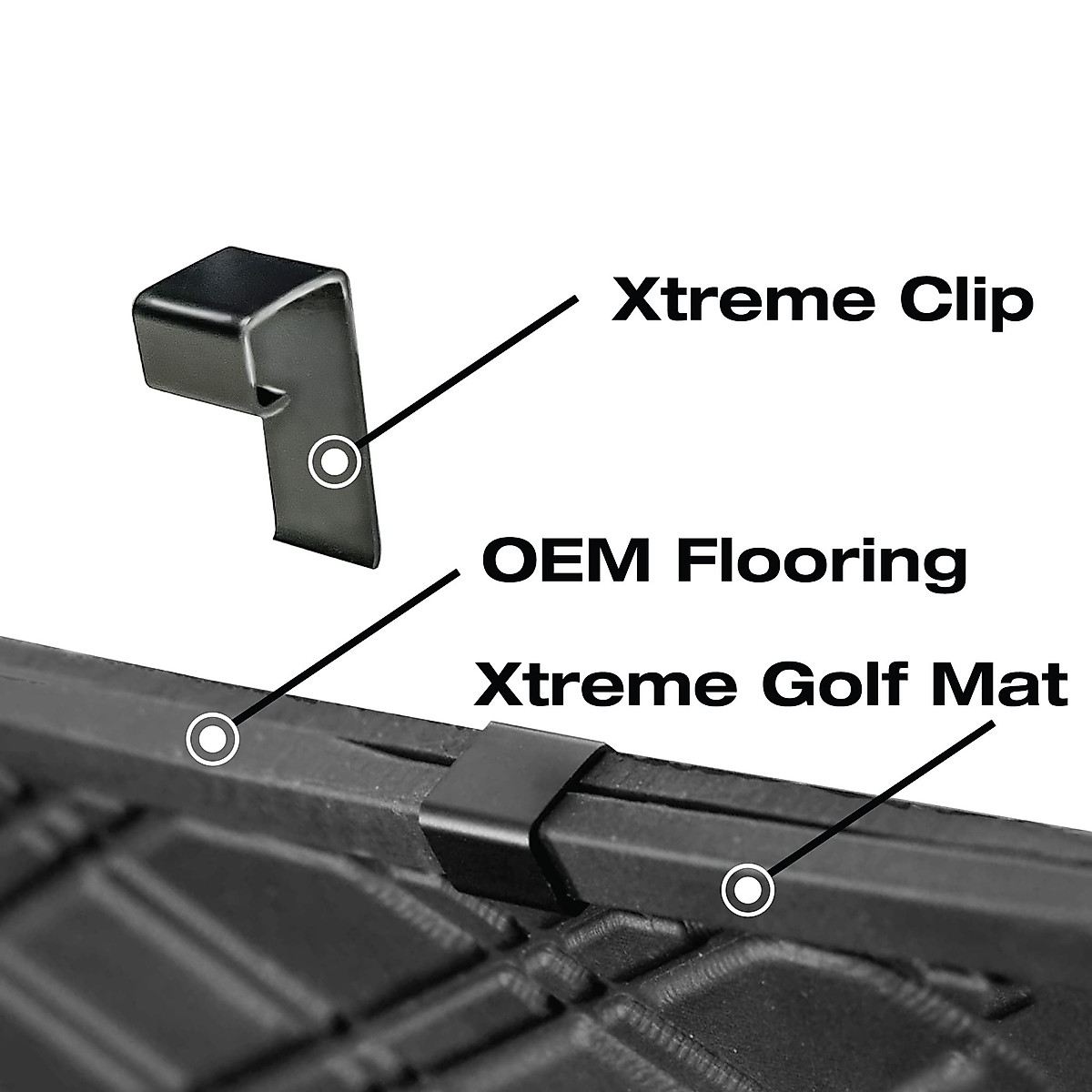 Xtreme Mats Golf Cart Floor Mat Compatible with Yamaha Drive2, Full Coverage Golf Cart Floor Liner Mat - Fits Yamaha Drive2 Models Only (2017-2023) & UMAX Rally 4x4 - All Black