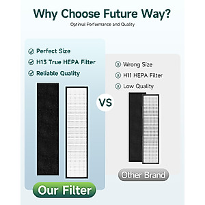 FLT5250PT Filter C Compatible with AC5250PT, AC5000E, AC5000, AC5300 Series Air Purifier, with Pet Pure Treatment, 2 True HEPA Filters & 8 Carbon Filters