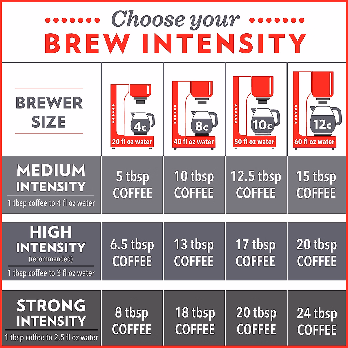 Community Coffee Breakfast Blend 12 Ounces, Medium Roast Ground Coffee, 12 Ounce Bag (Pack of 1)