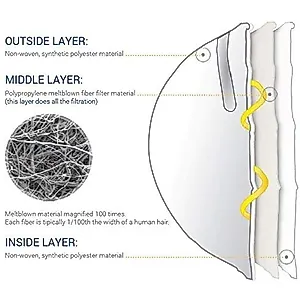 TITAN PROTECT NIOSH Certified MAKRITE 9500-N95 Pre-Formed Cone Particulate Respirator Mask, M/L Size (Pack of 20 Masks)
