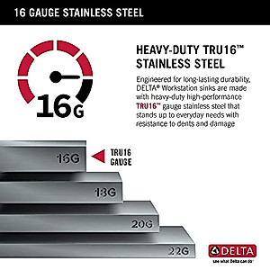 DELTA 95B932-32S-SS Lorelai Workstation Kitchen Sink Undermount Stainless Steel Single Bowl with WorkFlow Ledge and Chef’s Kit of 6 Accessories