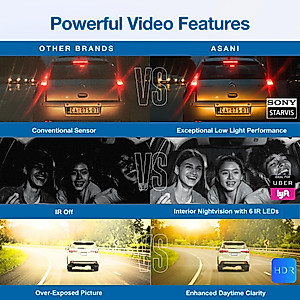 Asani 3-Channel Car Dash Cam - 4K Front, Rear, and Cabin Recording, LCD Screen, Includes 32GB SD Card, WiFi, GPS, G-Sensor, 6 IR LEDs for Night Vision, Ideal for Comprehensive Road Security