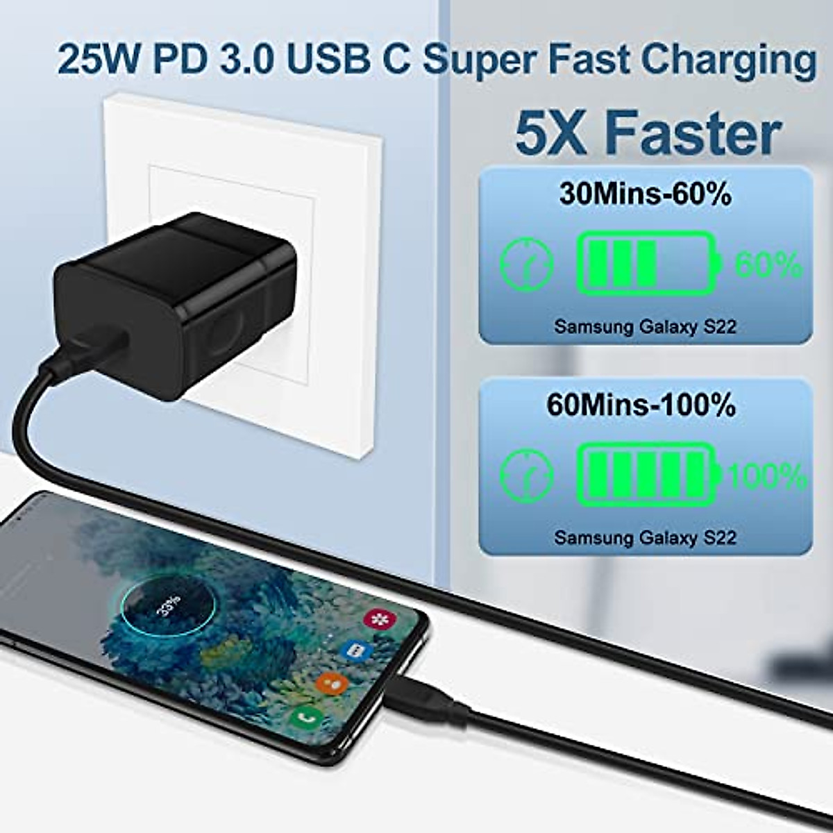 USB C Plug in Wall Charger,25W PD Adapter Super Fast Charging Samsung Charger Block for Galaxy S23 S23+ S23 Ultra A14 A13 A53 5G S22 S21 Fe S20 Z flip 4 3 A03S A04S A02S A12 A32 A42 A21 A51 A71,iPhone