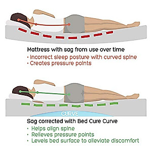 Curve Medium-Soft Mattress Sag Support Insert | for Sags Up to 1” deep | Mattress Saver | Extend The Life of Your Mattress | 1.5" D x 24" W x 60" L | Made in USA