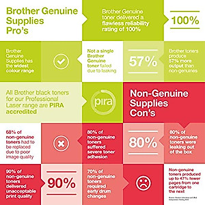 Brother TN-247BK Toner Cartridge, Black, Single Pack, High Yield, Includes 1 x Toner Cartridge, Genuine Supplies