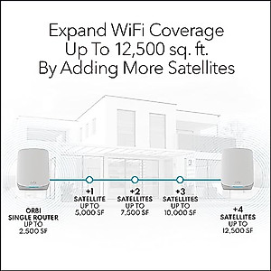 NETGEAR Orbi Whole Home Tri-Band Mesh WiFi 6 Add-on Satellite (RBS760) – Works with Your Orbi WiFi 6 System - Adds Coverage up to 2,500 sq. ft. - AX5400 up to 5.4Gbps