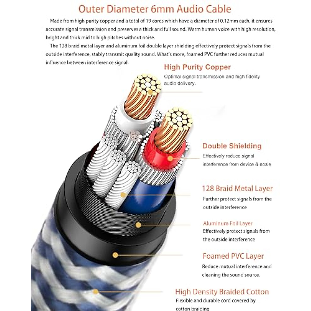 Impeto RCA Cable 2RCA to 2RCA Stereo Audio Cable 24K Gold Plated Connector,2Male to 2Male RCA Cord for Home Theater, HDTV, Amplifiers, Hi-Fi Systems(4.9FT)